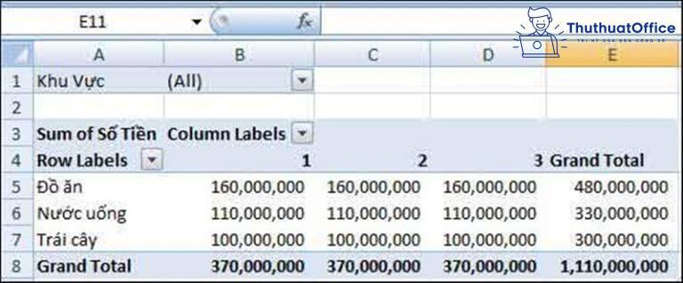 Cách sử dụng Pivot Table trong Excel mới nhất (update 2025)