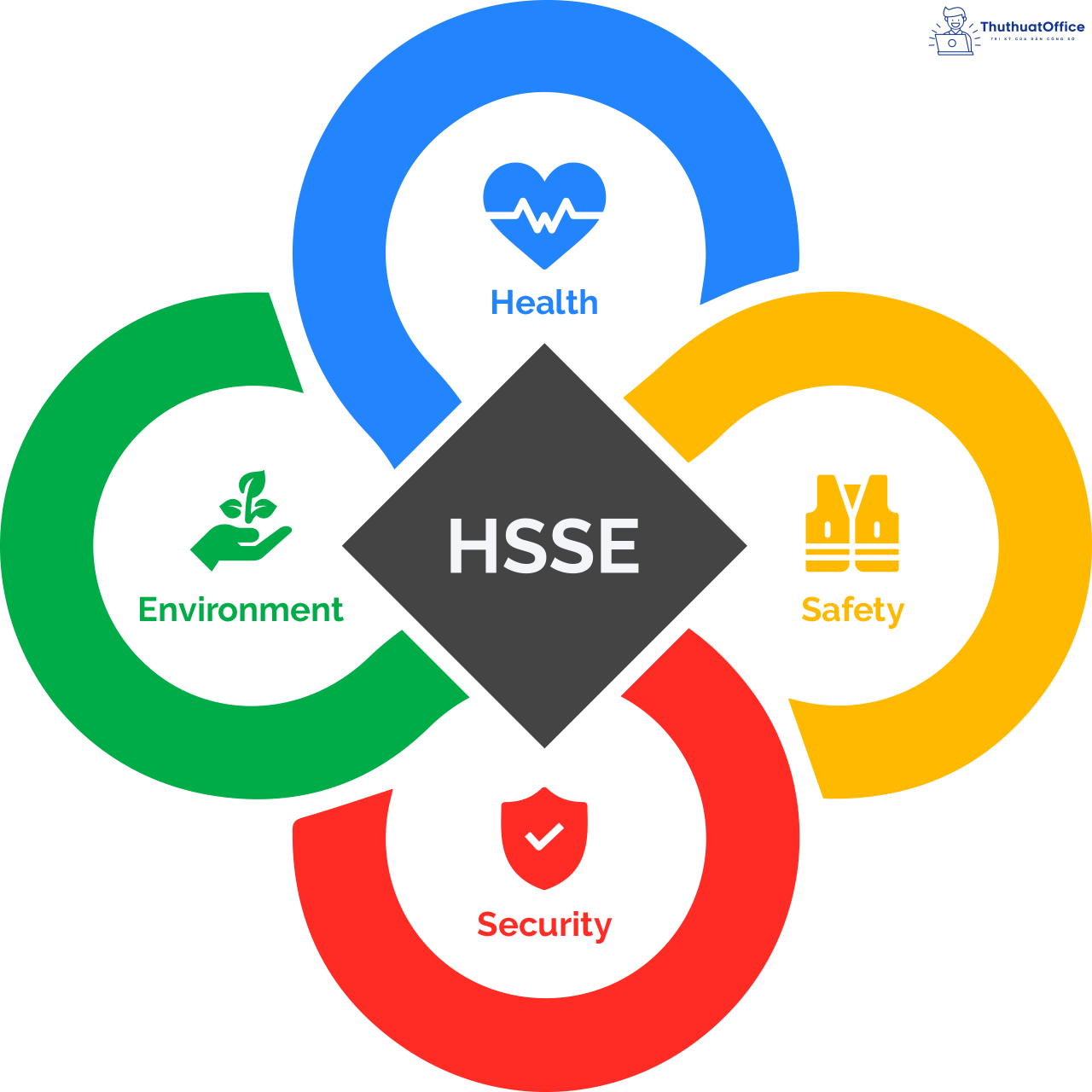 Giải mã bí ẩn HSE là gì cùng 9 điều xoay quanh nó!